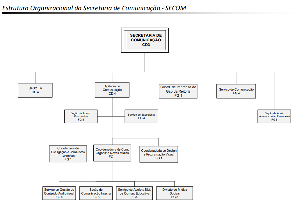 Secretaria de Comunicação